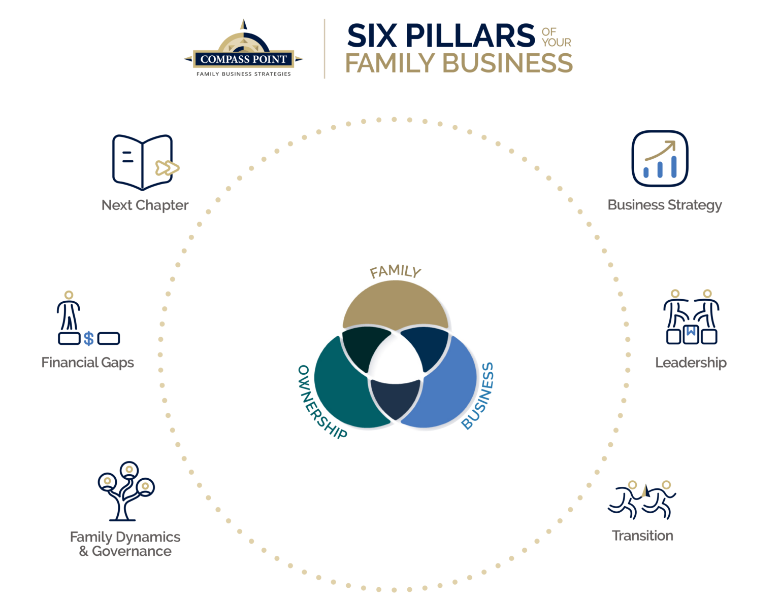 Develop Your Business Strategy What Is Your Challenge